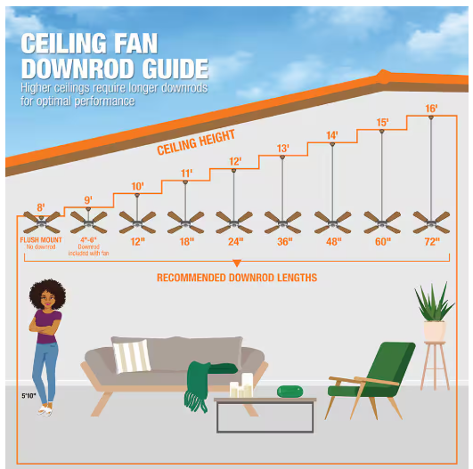 Windward IV 52 in. Indoor LED Brushed Nickel Ceiling Fan with Dimmable ...