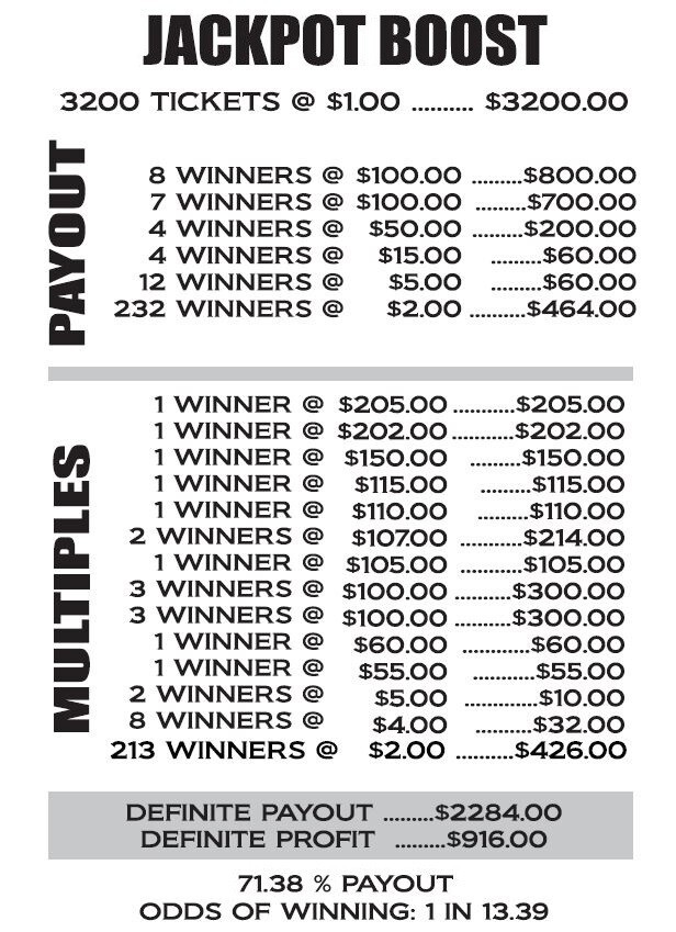 NEW pull tickets JACKPOT BOOST - Instant Tabs | eBay