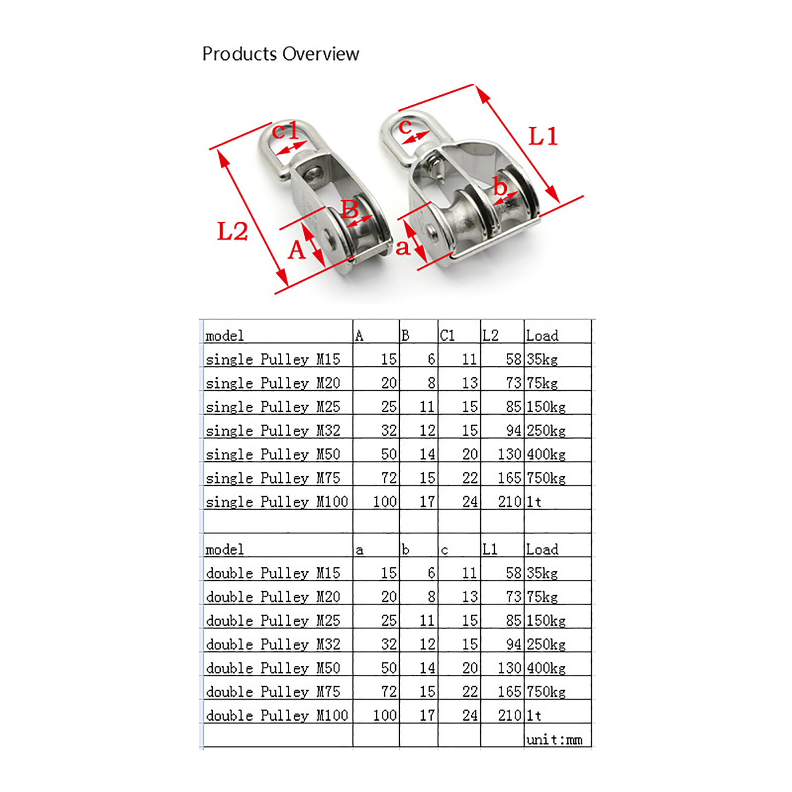 Heavy Duty Single Dual Rope Pulley Wheel M15-M100 Towing Hanging Pulley ...