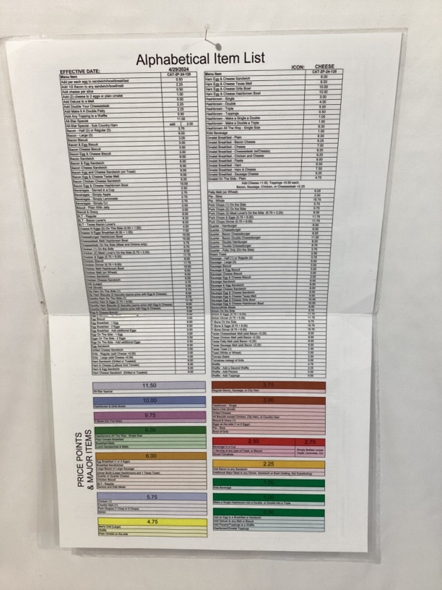 Menu Cheat Sheet Ventilator Cheat Sheet By Kissmekate Download Free