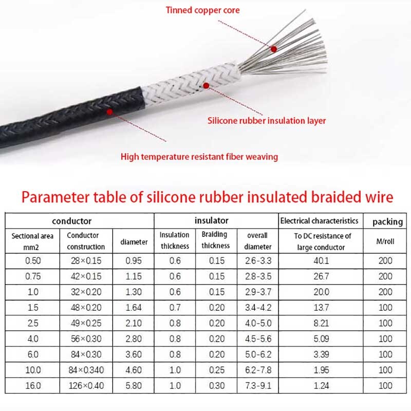 Heat Resistant 250℃ Fibreglass Wire 0.3mm²-6mm² Appliance Cable High ...