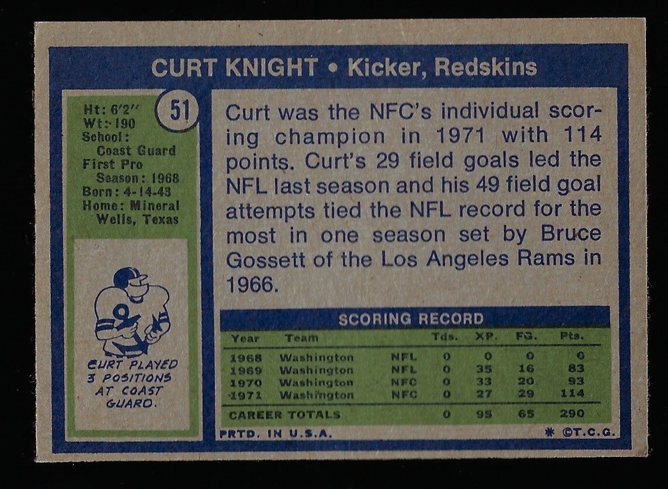 1972 Topps Set Break # 51 Curt Knight | eBay