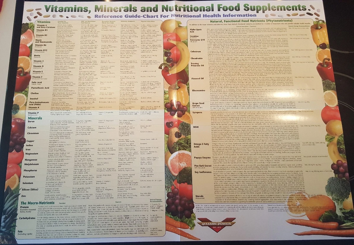 Vitamins Food Chart