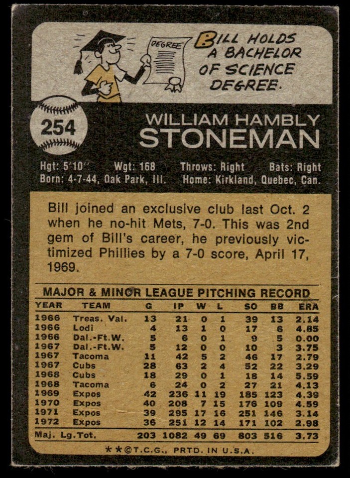 1973 Topps Bill Stoneman Montreal Expos #254 | eBay