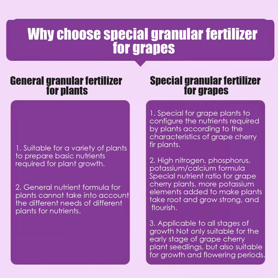 Grape Fertilizer Organic Compound Fertilizer Particles Trace Element ...