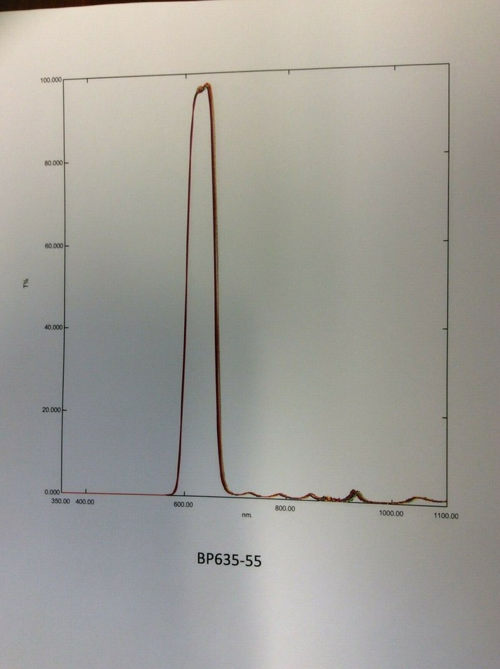 BP635-27 25.5 25.4 30.5 49 52 55 MIDWEST OPTICAL MIDOPT LT RED BANDPASS ...