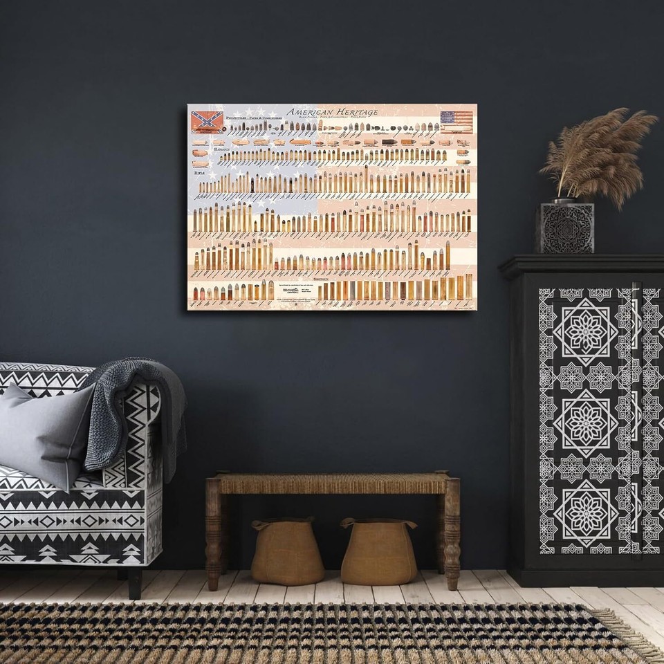 U.S. Bullet Chart Bullet Caliber Style Military Education Poster Art ...