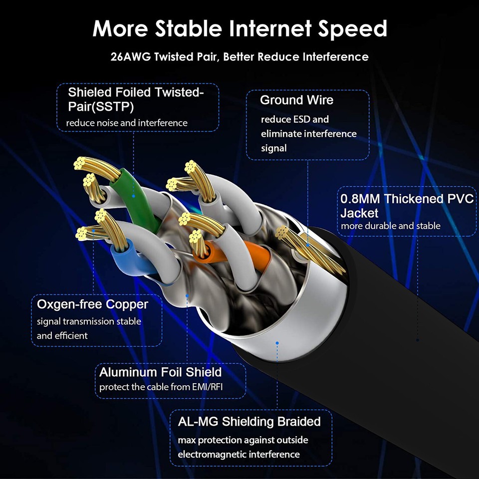Cat 8 Ethernet Cable 10ft High Speed LAN Cable for Gaming, PS5/4/3 ...