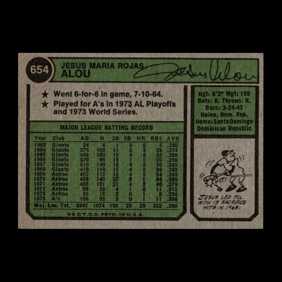 Jesus Alou "Outfield" 1974 Topps Oakland Athletics #654 Great Set Break ...