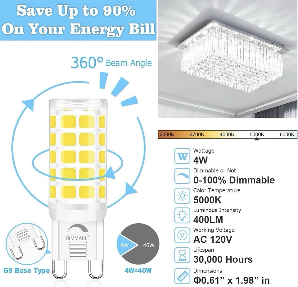G9 Dimmable LED BULB 5000k 40W Replacement, Uses 4W, 120V, New, Pack of ...