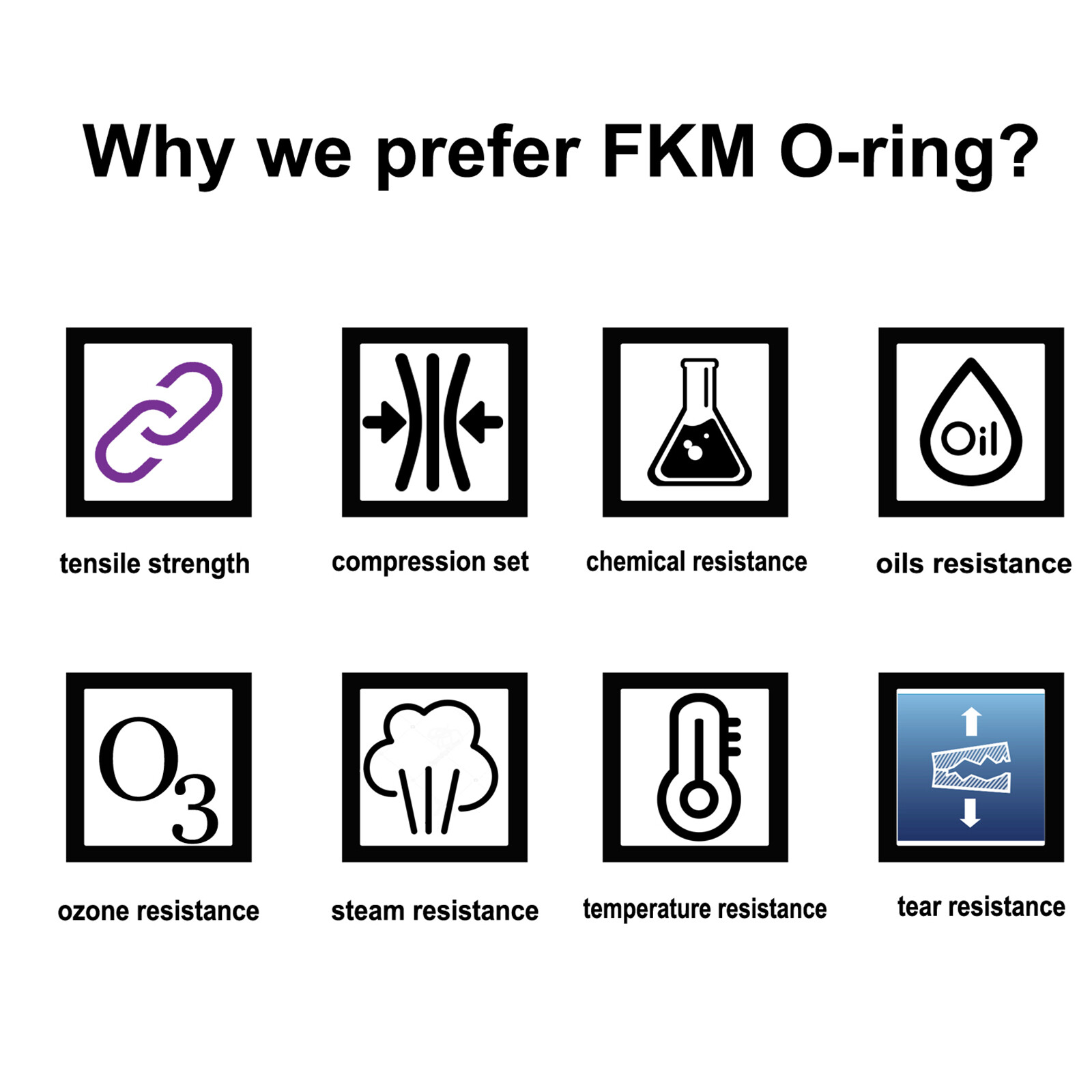 6 set For Toyota Tacoma Tundra Fuel Injector Repair Seal Kit ...