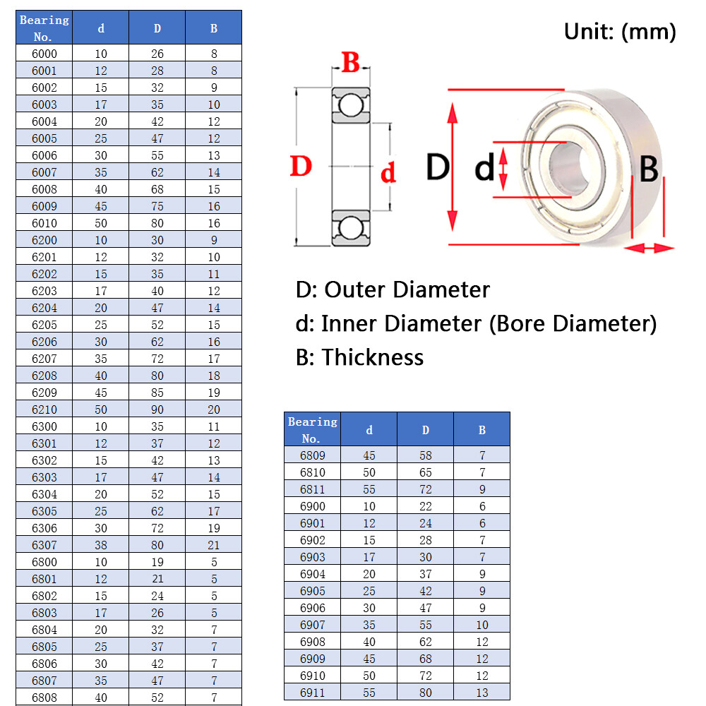 Ball Bearings By Size
