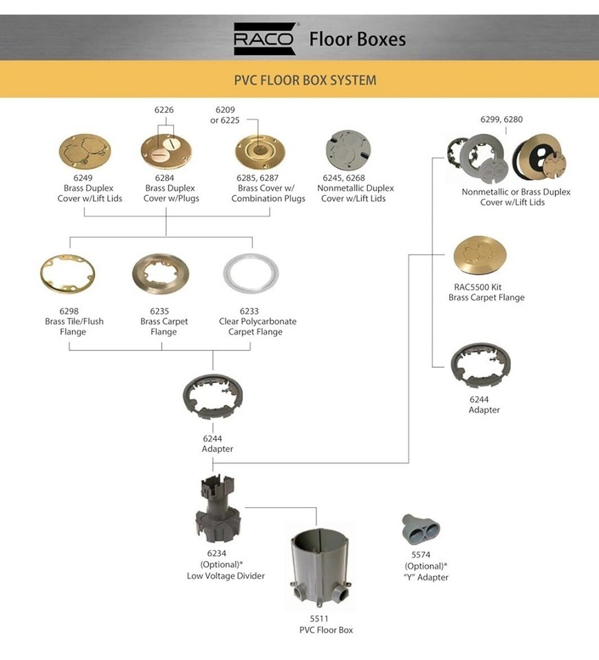 Hubbell Raco P-6346 Floor Box Adapter Ring. Mounting Bracket Plastic ...