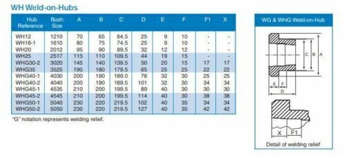 Weld On Hub WH Shaft Fixing Taper Lock Power Choose Size WH12 - WH30 | eBay