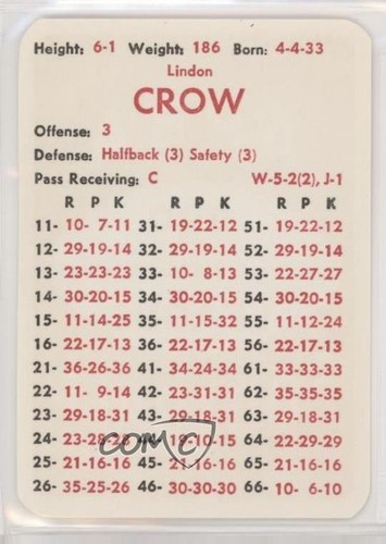 1983 APBA Football 1955 Season Lou Tepe | eBay