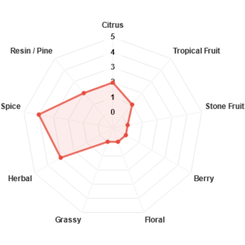 50-100-250g Hops - Citra-Target-Challenger-Fuggles-Saaz-E.K.G-First ...
