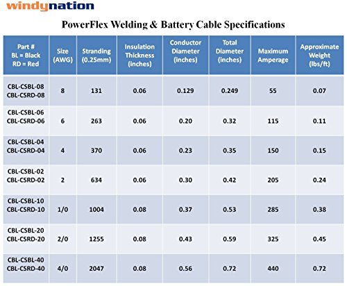 4 Gauge 4 AWG 30 Feet Red Welding Battery Pure Copper Flexible Cable ...