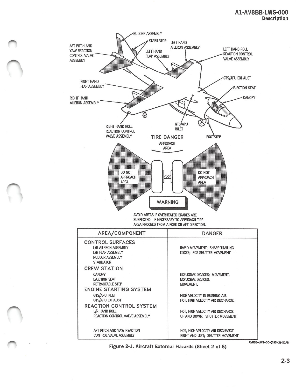 AV-8B/TAV-8B Airborne Weapons/Stores Loading Manual 1999 Flight Manual ...