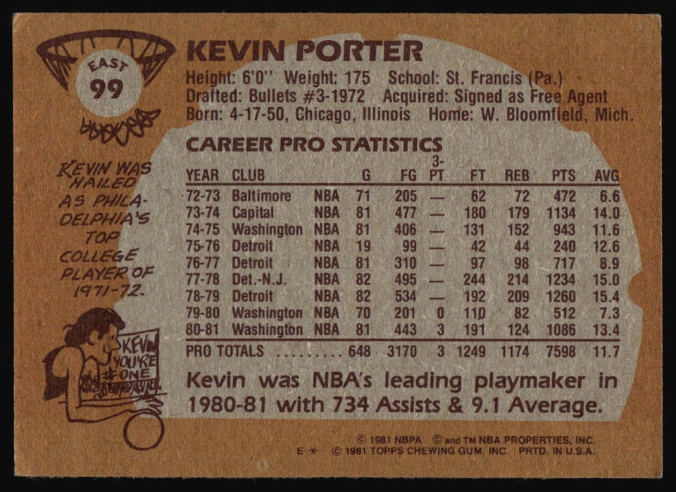1981-82 Topps Kevin Porter #E99 Washington Bullets | eBay