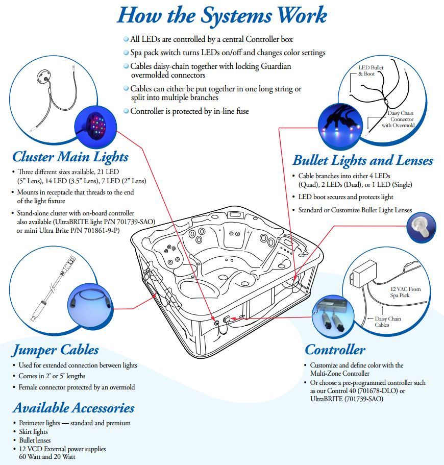 Sloan LED spa hot tub UltraBRITE main LED cluster LAMP w/ integrated ...