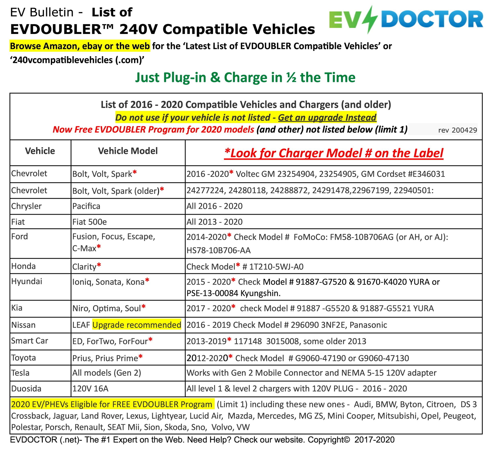 List of EVDOUBLER 240V Compatible Vehicles Level 2 EVSE Upgrade Charge ...