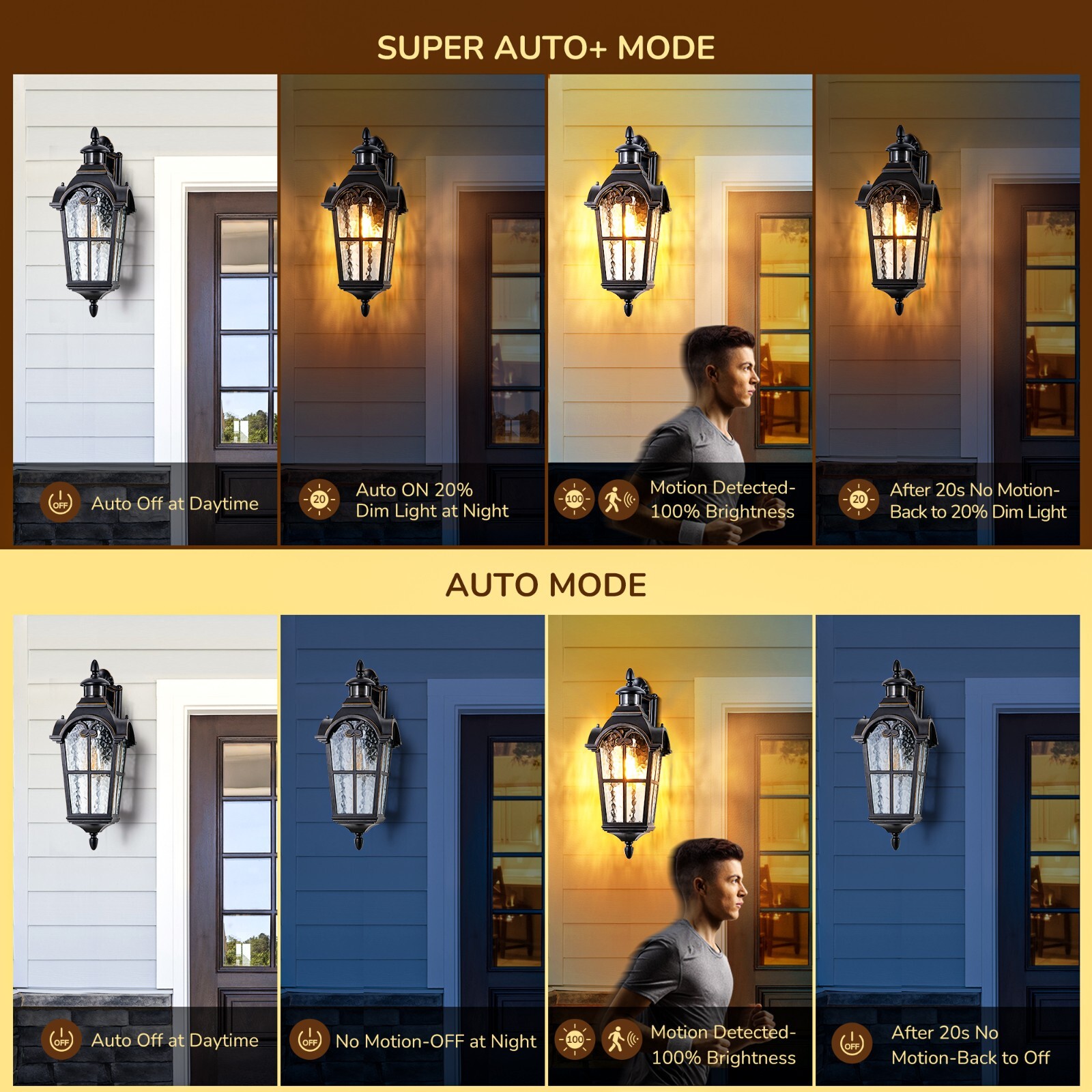 EDISHINE 20.2" Large Motion Sensor Outdoor Wall Lights, Dusk to Dawn ...