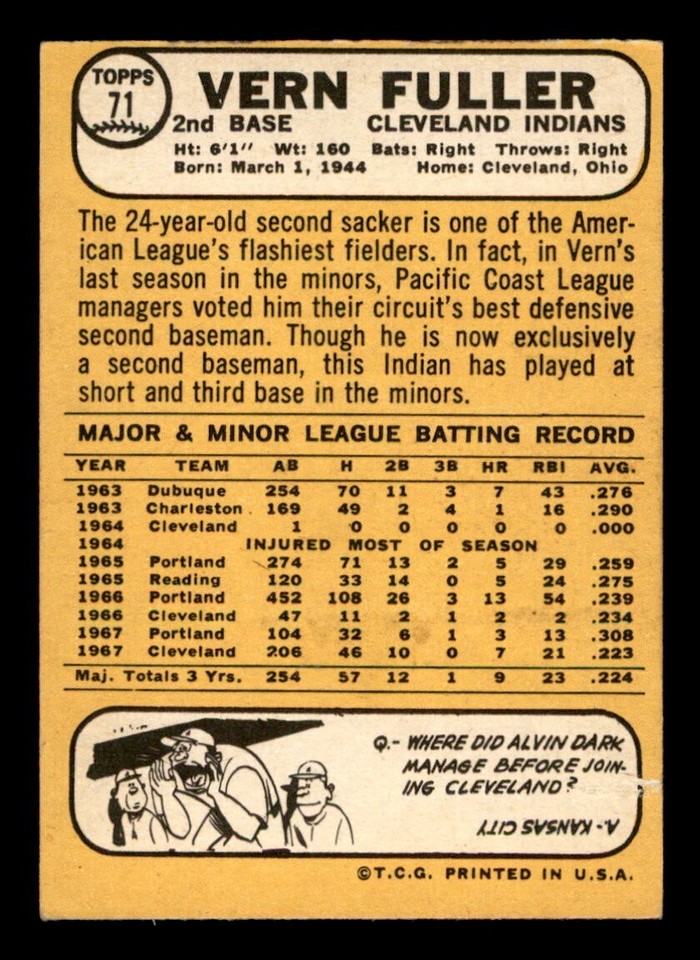 1968 Topps Baseball #71 Vern Fuller VG *e2 | eBay