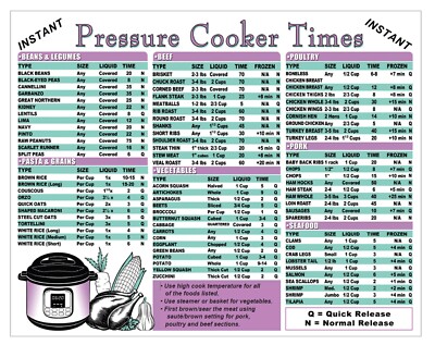 Instant Pot Pressure Cooking Times & Kitchen Measurement Conversion ...