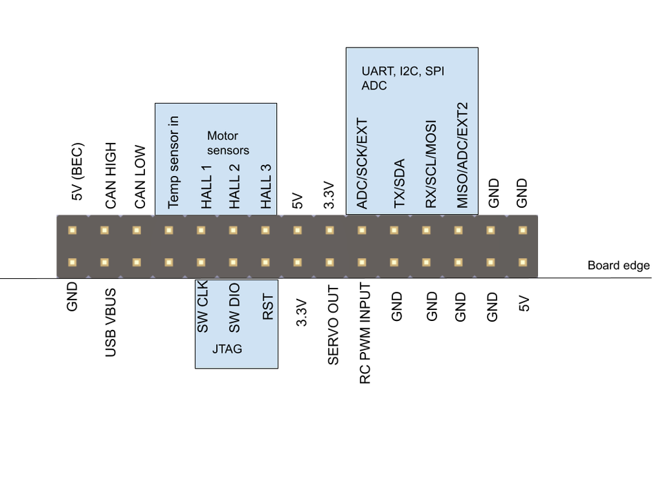 BESC V4.14 Electronic speed controller (Motor Controller) | eBay
