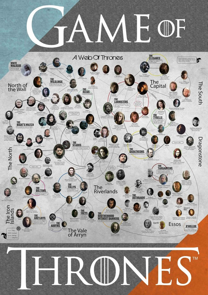 Game Of Thrones Character Map Game Of Thrones: My Favourite Characters