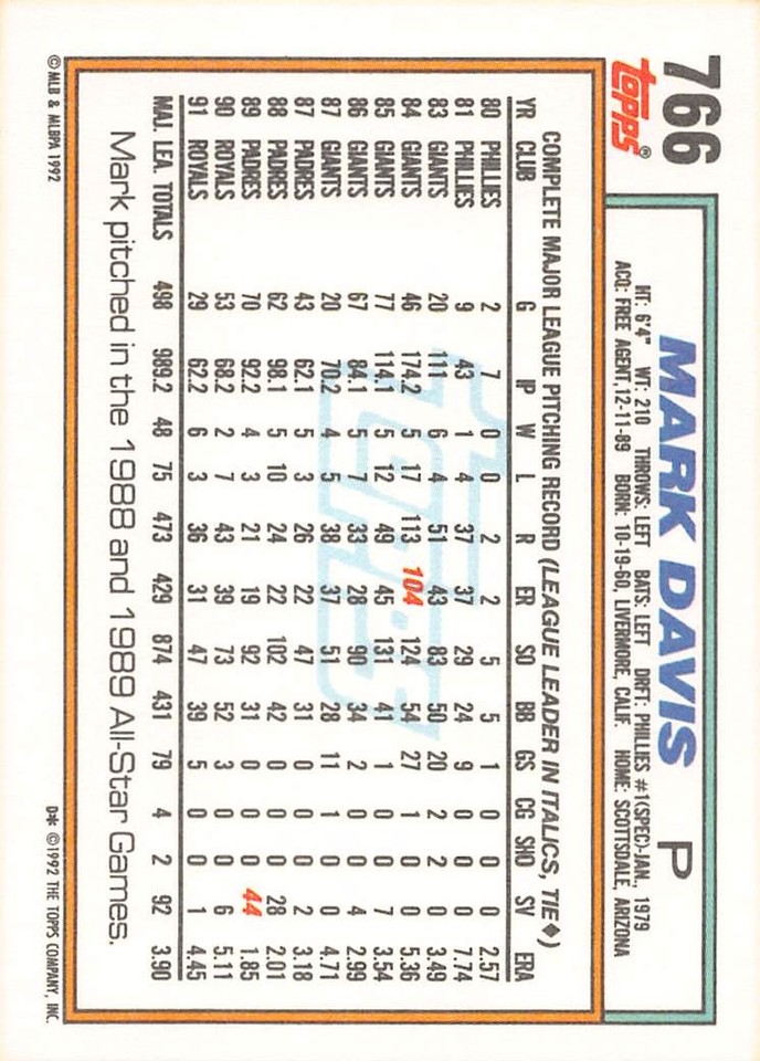 Mark Davis 1992 Topps 766 Kansas City Royals Baseball Card | eBay