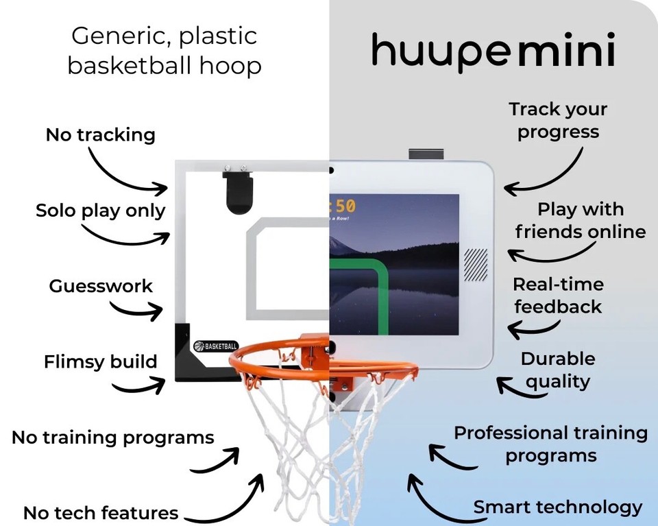 Huupe Mini Smart Basketball Hoop, Door Mount, Full Smart Tv, Shot ...
