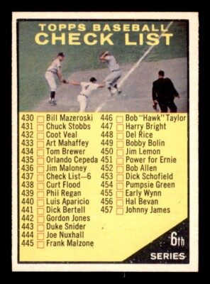 1961 Topps Baseball #437 6th Series Checklist NM/MT *e1 | eBay