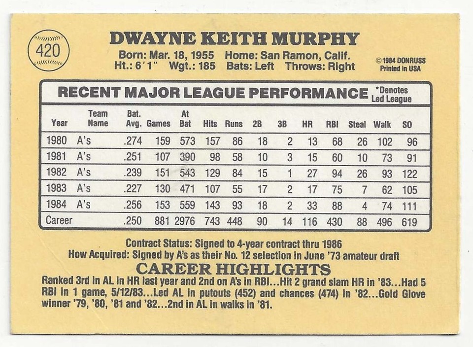 Dwayne Murphy Oakland Athletics 1985 Donruss #420 Signed Card | eBay