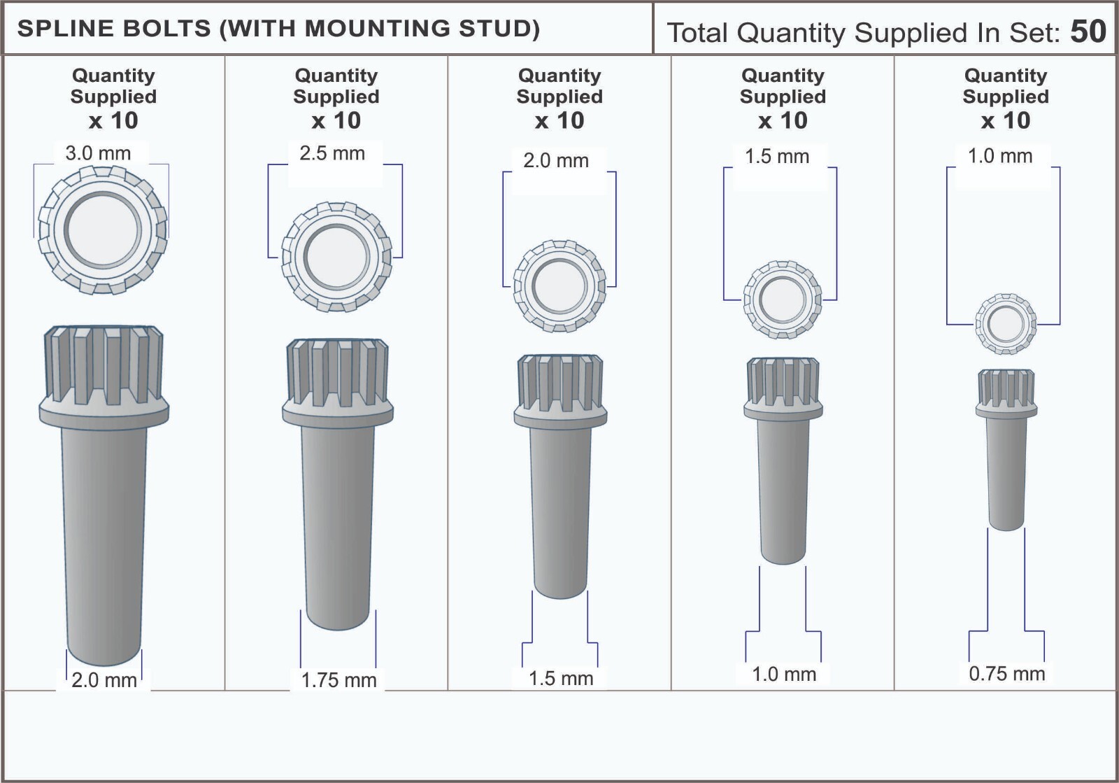 1/8 1/12 1/16 POCHER / REVELL - SPLINE BOLTS - 1mm to 3mm - 50 PCS ...