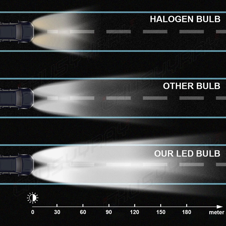 2x H7 10000K LED Headlight Kit High Low Beam Bulbs 3300000LM White ...