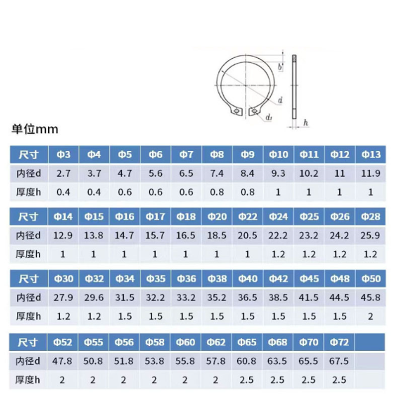 3mm~75mm External Snap Ring Circlip Manganese Steel External Retaining ...