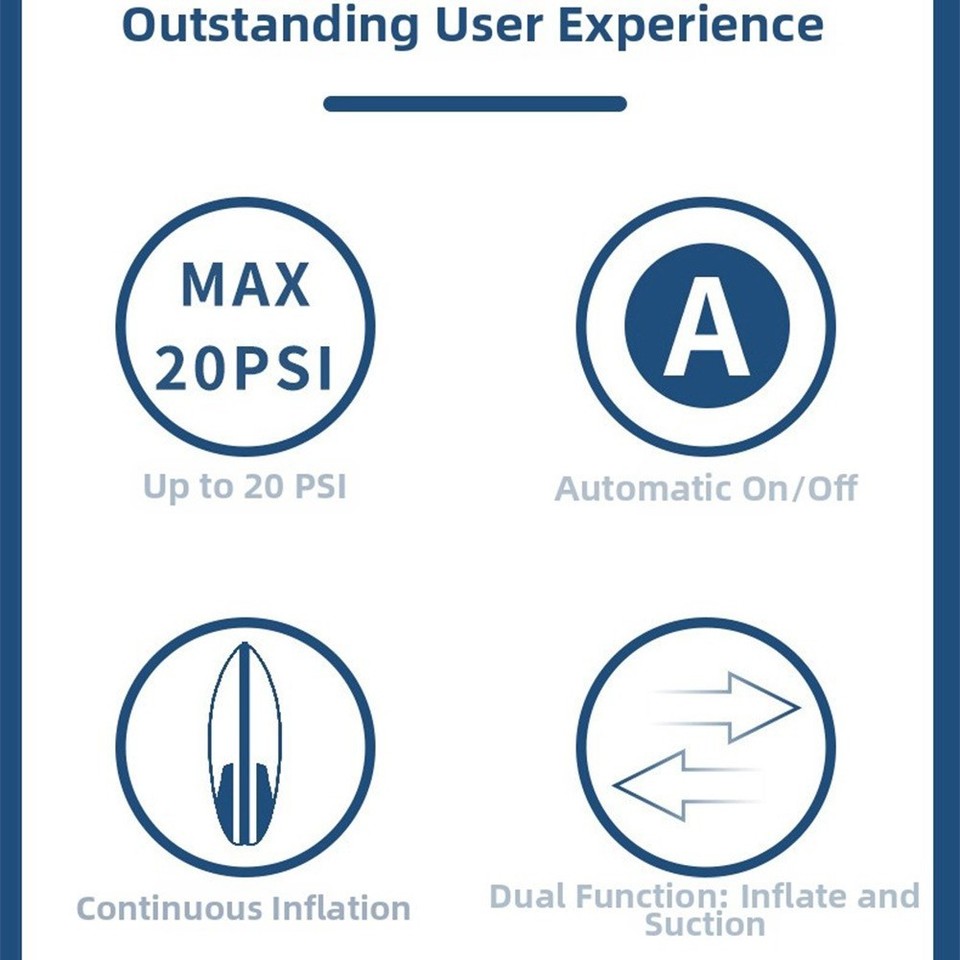 Car Mount 20 PSI Electric Pump for Inflatable Paddle Boards and Kayaks ...