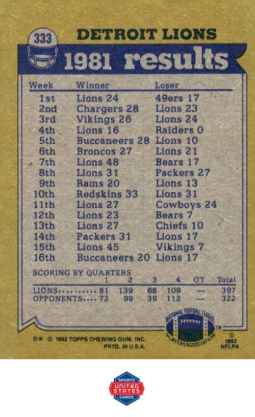 1982 Topps #333 Billy Sims / Jim Allen / Freddie Scott / Dave Pureifory ...