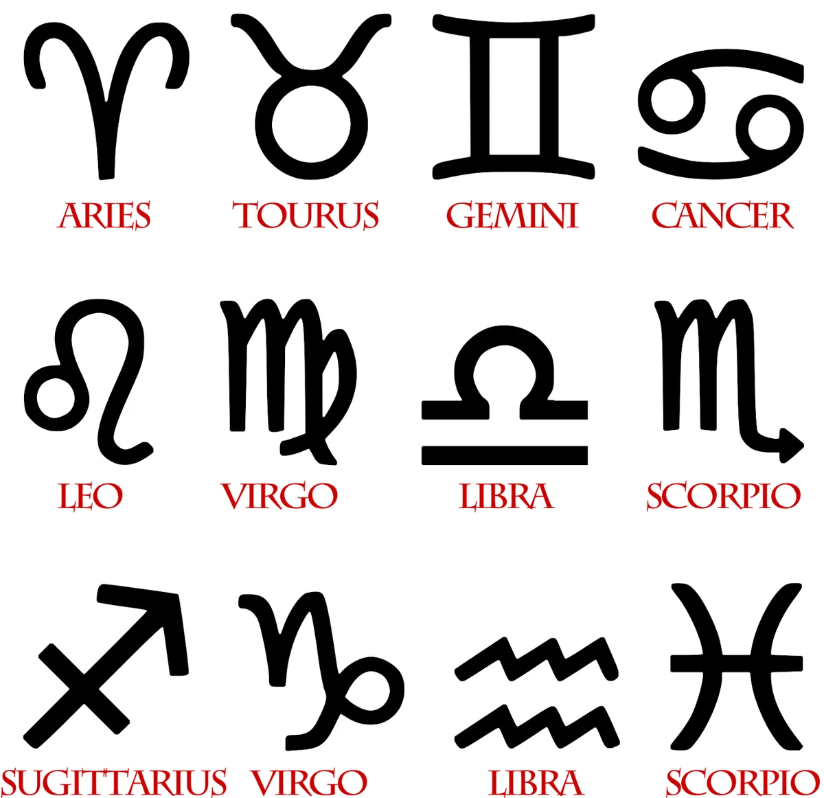 March Birth Symbols