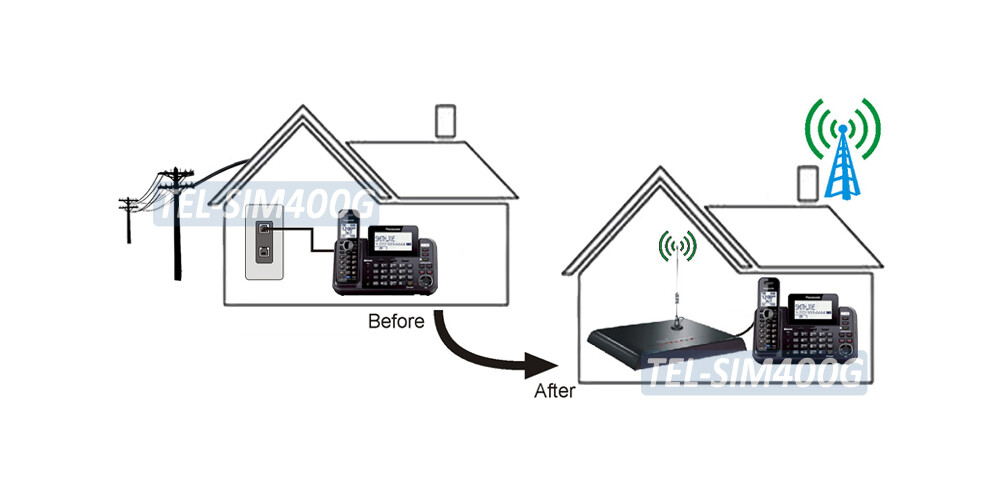 4G VoLTE Mobile Phone SIM To Analog Landline PSTN Wired Adapter Module ...