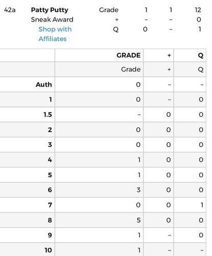 1985 GARBAGE PAIL KIDS *RARE* 1/1 PSA 10 (PATTY PUTTY) *UNIQUE* ((SNEAK ...