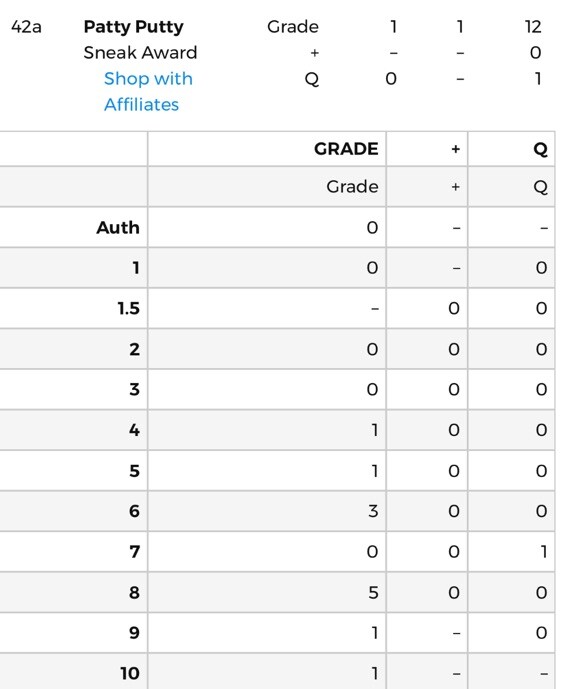 1985 GARBAGE PAIL KIDS *RARE* 1/1 PSA 10 (PATTY PUTTY) *UNIQUE* ((SNEAK ...