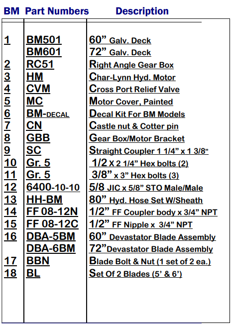 Bushmaster Rotary Cutter Attachments Blade Kit - BL-BBN Blades 4' 5' 6 ...
