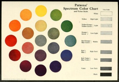 Parsons' Spectrum of Color and Value Scale Chart : Frank Alva Parsons ...