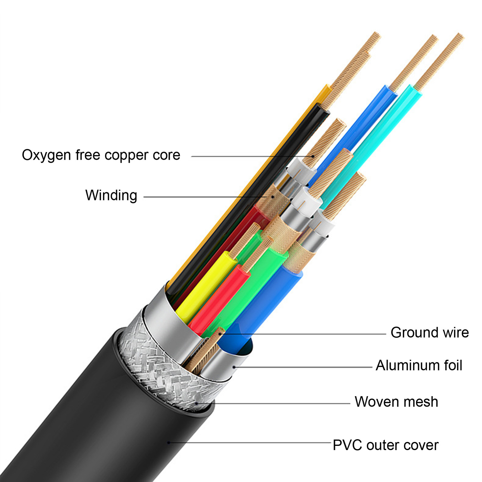 100/300cm Vg002 Monitor Vga Cable Plug Play Extension Cord Male to Male ...