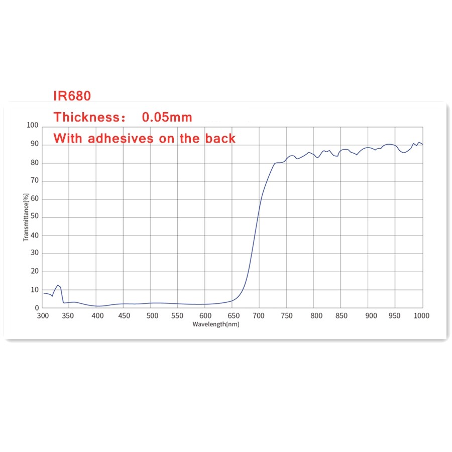 Ultrathin Plastic Long Pass Filter IR680 IR700 Thin Film Optical Filter ...