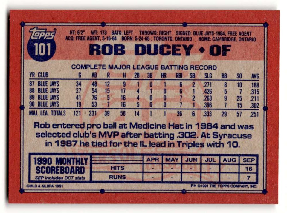 1991 Topps #101 Rob Ducey Toronto Blue Jays Baseball Cards ID:53061 | eBay