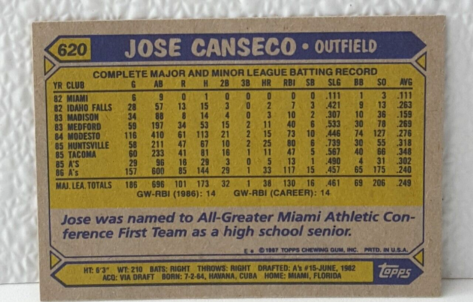 ERROR CARD-Green Dots Jose Canseco A's 1987 Topps All-Star Rookie Cup ...