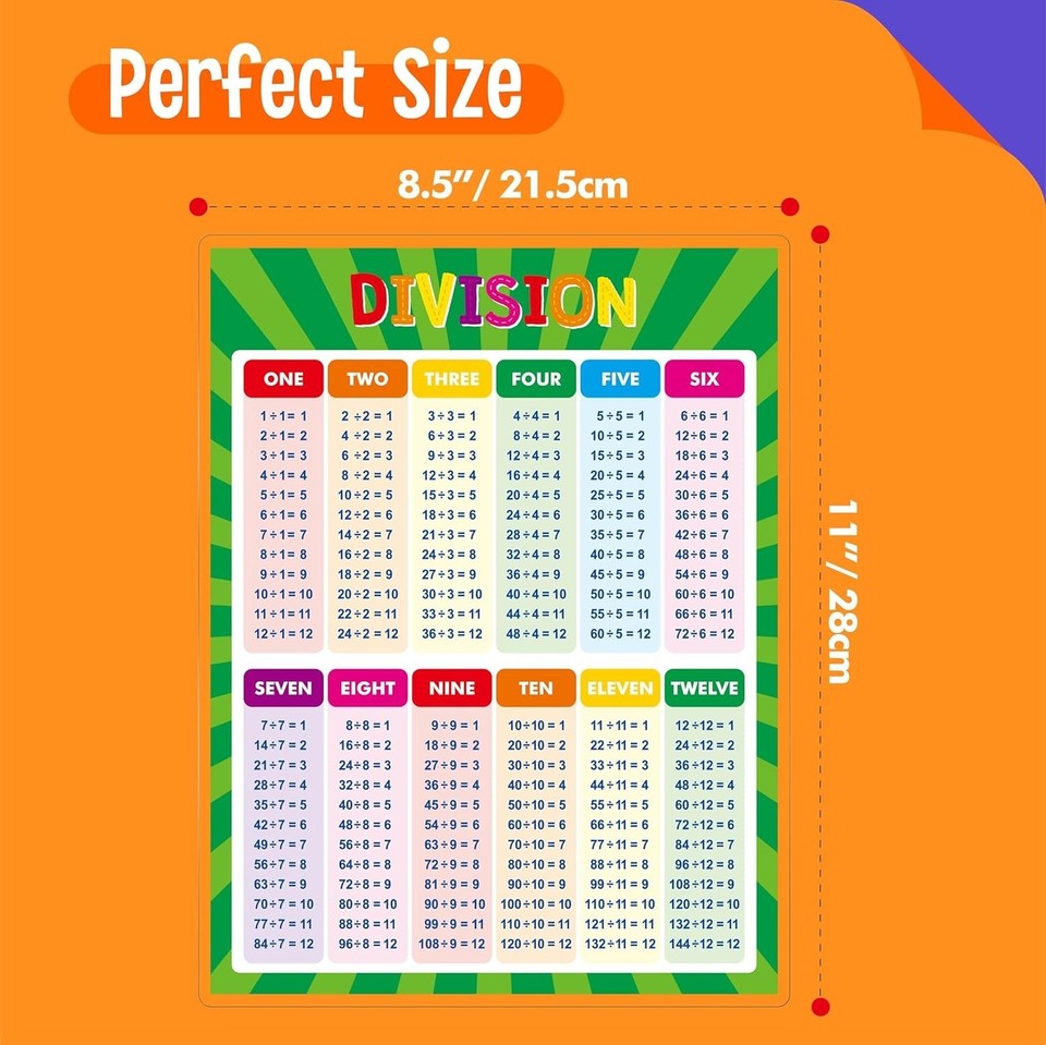 Multiplication Division Table Chart 2PCS Chart Math posters Decoration ...